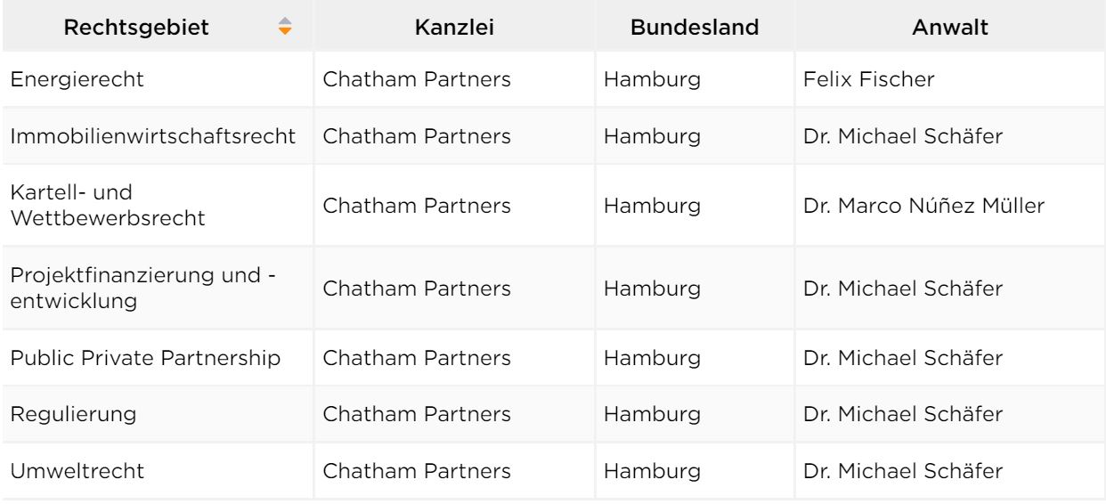 Chatham Lawyers ranked by Handelsblatt again | Chatham Partners